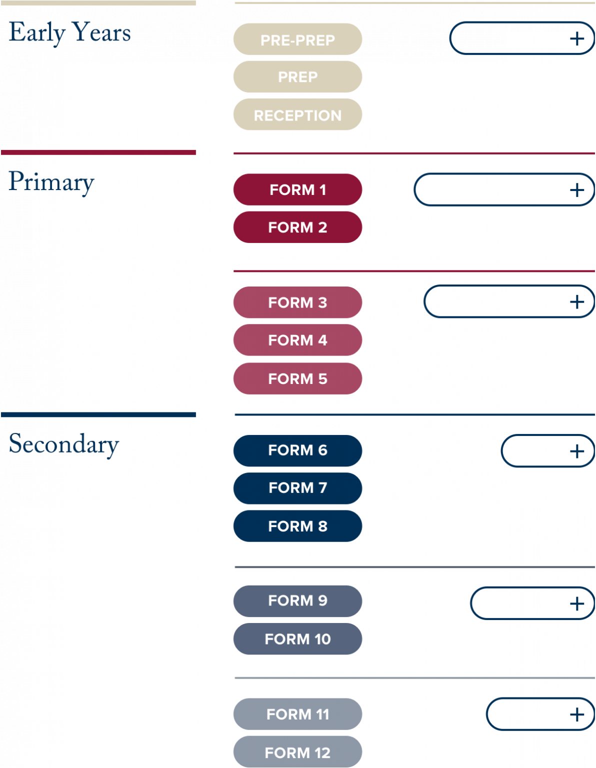 Learning at OBS – Oporto British School